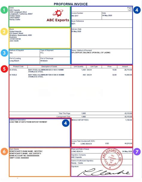 What Is A Proforma Invoice Uses Formats And Key Information