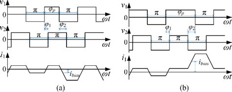 Figure 1 From Phase Shift Control With Unified Pwmpfm For Improved