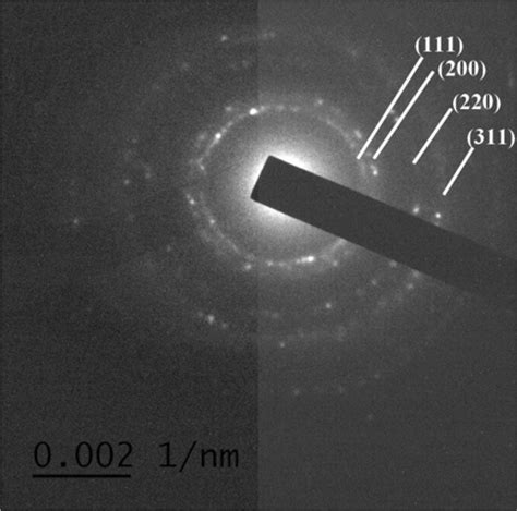 Electron Diffraction Pattern For The S0 Nanocomposite Samples Download Scientific Diagram