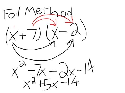 ShowMe Foil Method