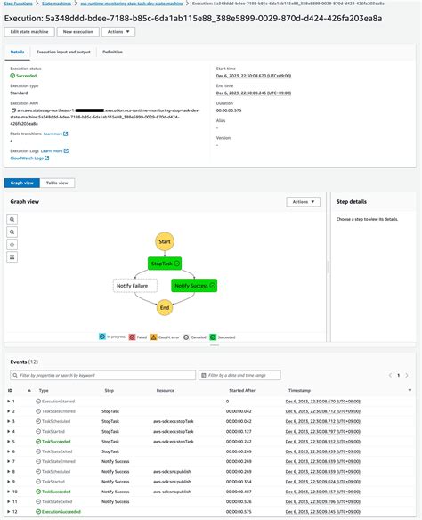 Amazon Guardduty Ecs Runtime Monitoringで脅威を検出したecsタスクを自動停止してみた Developersio
