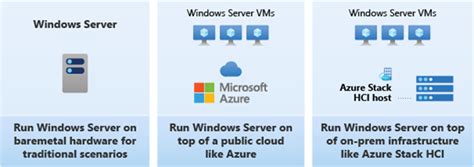 Microsoft Virtualization Migration Options Microsoft Community Hub