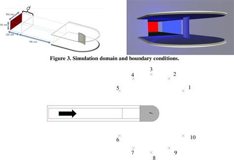 Figure 3 From Airfoil Tip Leakage Aeroacoustics Predictions Using A