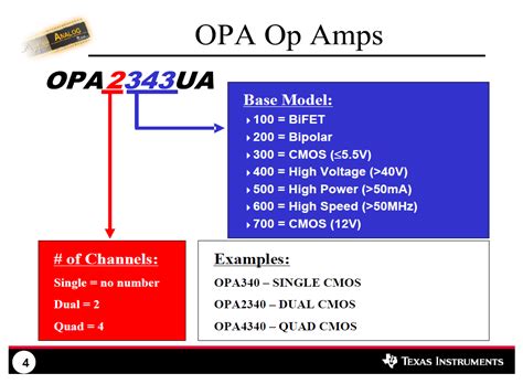 Meaning Of TI S Device Coding Amplifiers Forum Amplifiers TI E E Support Forums