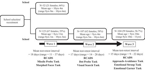 Schematic Diagram Of Study Sample Download Scientific Diagram