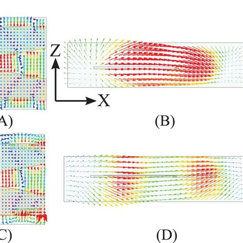 A Proposed Half Mode Substrate Integrated Waveguide Hmsiw Based Download Scientific Diagram