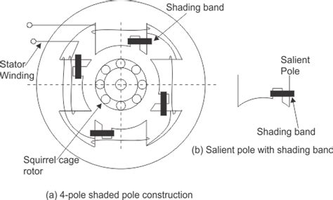 Clarke Single Phase Induction Motor Wiring Diagram