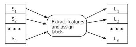 3 Automatic Discourse Classification Ordered Set Of Sentences