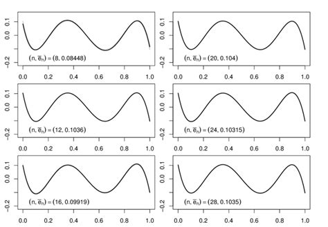 Chebyshev Minimizers For Grid With Boundary Points Download