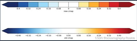 Python 分享一个复现文献中colorbar的简单教程python Colorbar Csdn博客