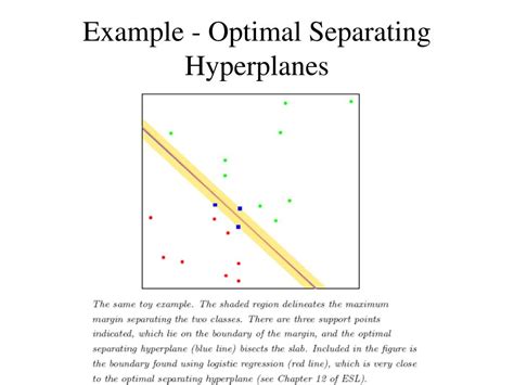 Ppt Lecture 8 9 Linear Methods For Classification Powerpoint Presentation Id 1159993