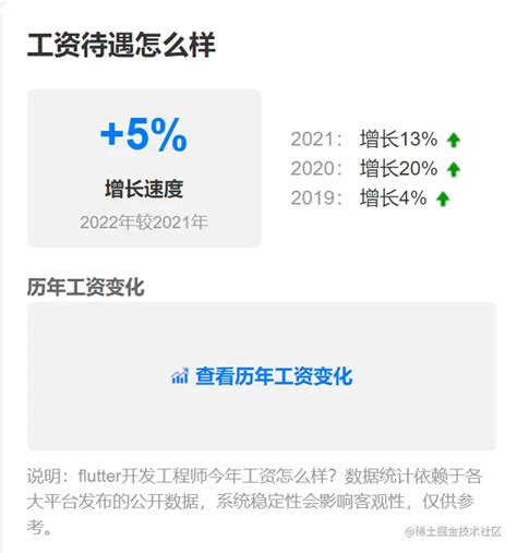 2023年flutter开发前景如何，能找到工作吗？引言 Flutter 自诞生之日起，从来都稳坐风口浪尖，关注与争议一 掘金