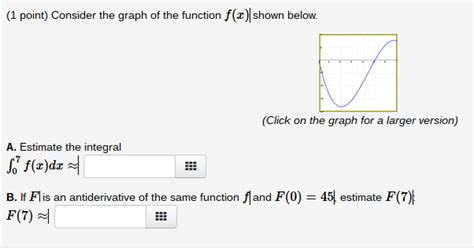 solved consider the graph of the function f x shown