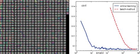 Figure 1 From Interferometric Phase Image Estimation Via Sparse Coding In The Complex Domain