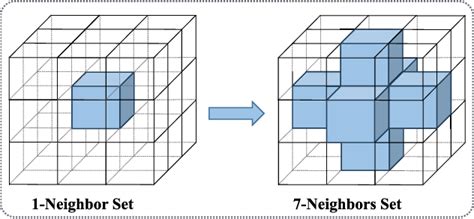 Figure 3 From A High Precision Lidar Inertial Odometry Via Invariant Extended Kalman Filtering
