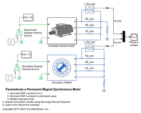 Parameterize A Permanent Magnet Synchronous Motor Matlab And Simulink