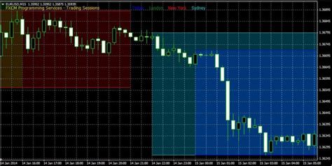 Trading Session Hours For Mt4 Fxcm Apps Store