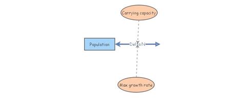 Logistic Growth R Insight Maker