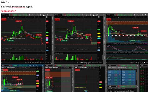 Trading Strategies Onenote Document Usethinkscript Community