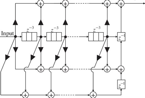 Polyphase Implementation Of H Ma Z And H Mc Z For R 3 Note That