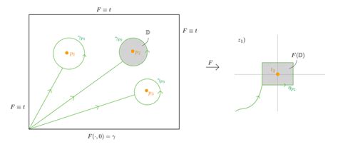 decomposition of a homotopy into simple loops download scientific