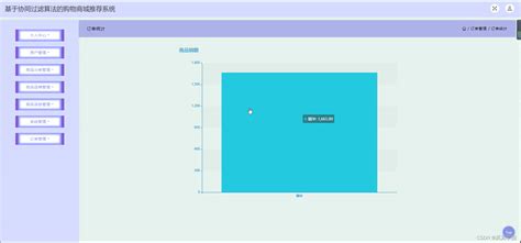 Ssmjsp计算机毕业设计基于协同过滤算法的购物商城推荐系统k11ek【源码、程序、数据库、部署】协同过滤算法的商城购物系统 Csdn博客
