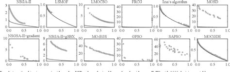 Figure 4 From Integrating Conjugate Gradients Into Evolutionary