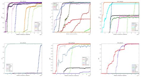 A Multi Objective Carnivorous Plant Algorithm For Solving Constrained Multi Objective
