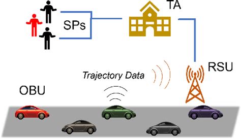Figure 1 From A Hybrid Reinforcement Learning Based Method For Generating Privacy Preserving