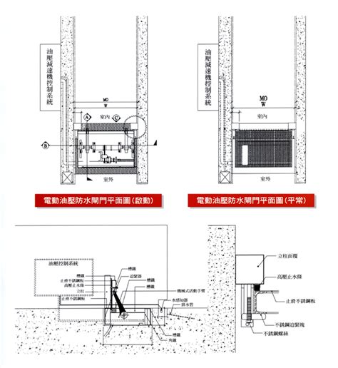 全自動防水閘門 力吉捲門工程有限公司