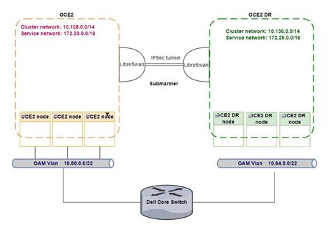 Issue With Delay Between Get And Response More Than ~26 Second · Issue 2364 · Submariner