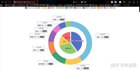 保姆级Python项目 Flask网页 部署到Docker的完整过程 知乎