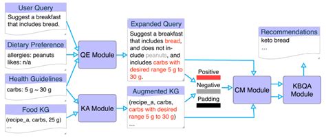 【深度学习】吃得满意又健康？ai 营养师比人类营养师更懂你 Csdn博客