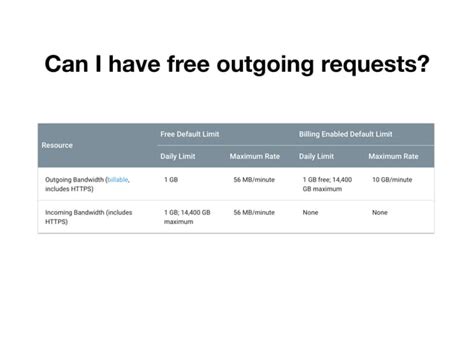 Serverless Backend With Firebase Functions Ppt