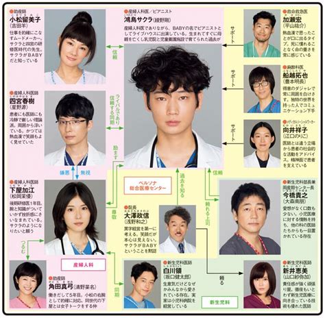 コウノドリ ドラマ Webザテレビジョン 0000876424