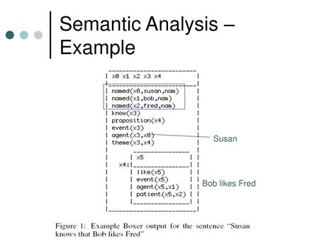 Ppt Asknet Automated Semantic Knowledge Network Powerpoint Presentation Id5355630