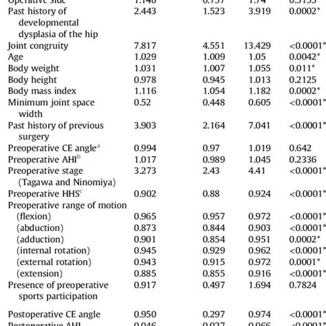 Graf Classification System Of Developmental Dysplasia Of The Hip Based Download Table