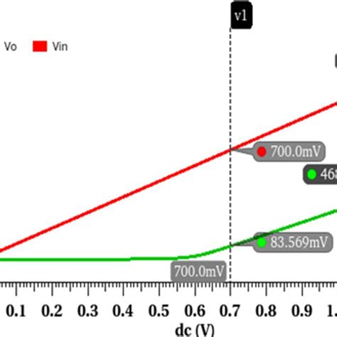 Circuit Topology Of The Ldo Regulator With The Voltage Buffer