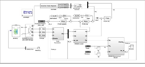 Figure 9 From Feedforward Compensator Design In Traction Motor Drive For Electric Vehicles Via