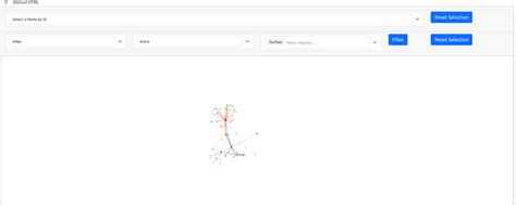 Sna On Humanities Data Creating The Graph Introduction To Python For Humanists