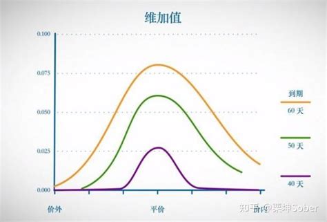 高大上的Gamma Scalping 策略如何玩交易类 第117篇 知乎