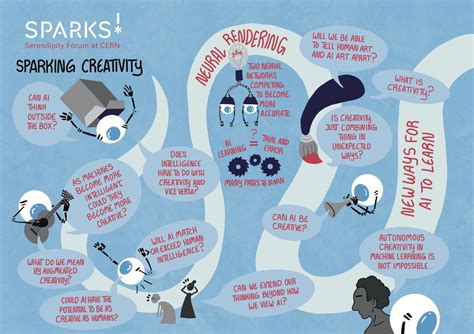 Cern On Twitter Will Ai Match Or Exceed Human Intelligence Can