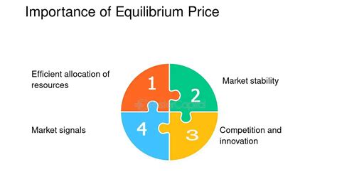 Equilibrium Price