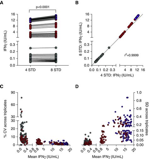 Optimization And Interpretation Of Serial Quantiferon Testing To