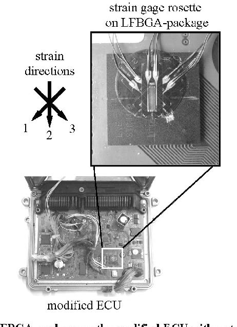 Figure 6 From Analysis Of Field Loads In Automotive Ecus And Mems Sensors Semantic Scholar