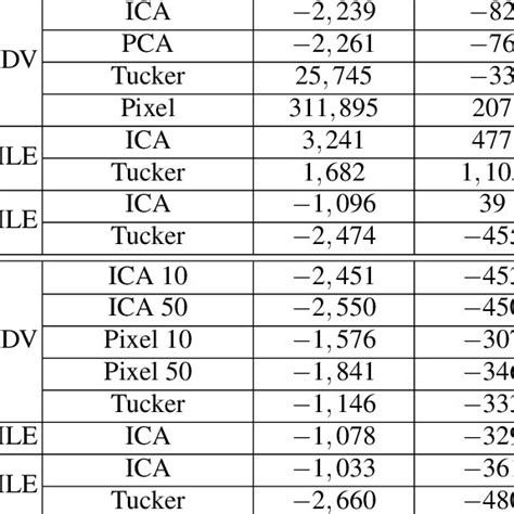 Image Generative Models Using Representation Bases With Dimensionality