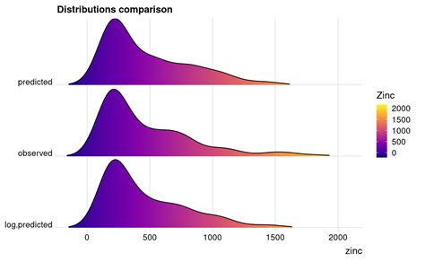 2 Spatial Interpolation Using Ensemble Ml Spatial And Spatiotemporal