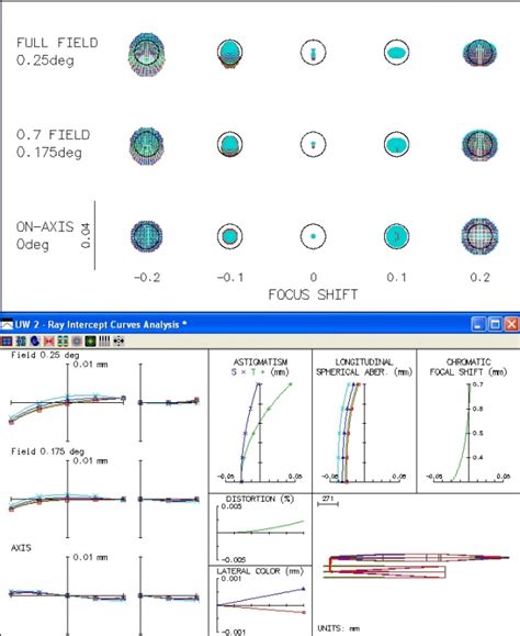 Conic Constant Testing Method ATM Optics And DIY Forum Cloudy Nights