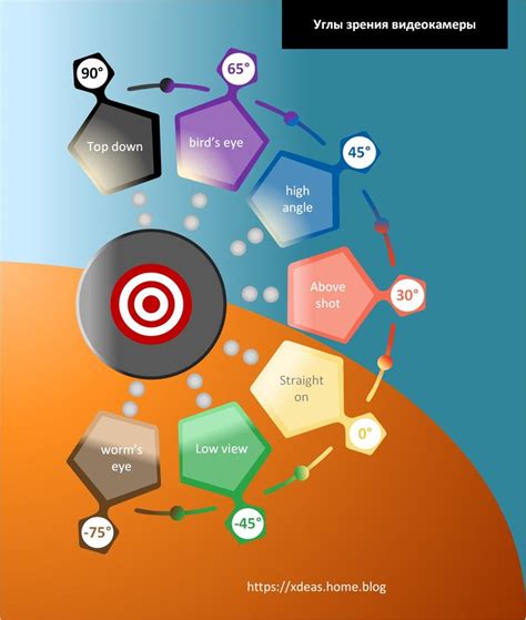 Tilt Angle Tilt Angle Angles Tilt