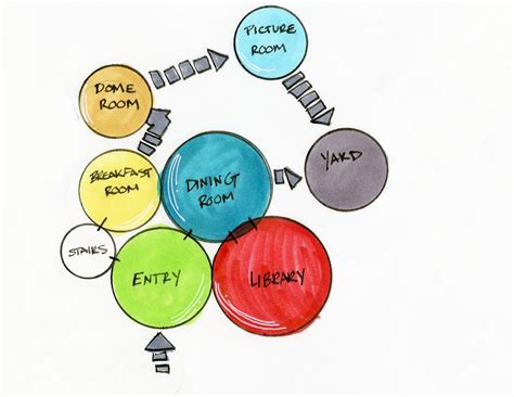 Library Design Bubble Diagram Bubble Diagrama Mimar Programm Library Design Bubble Diagram Bubble Diagrama Mimar Programm